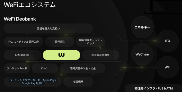 WeFiとは何？Deobankプロジェクトについて - WeFiとWenixを1000％知り尽くす！